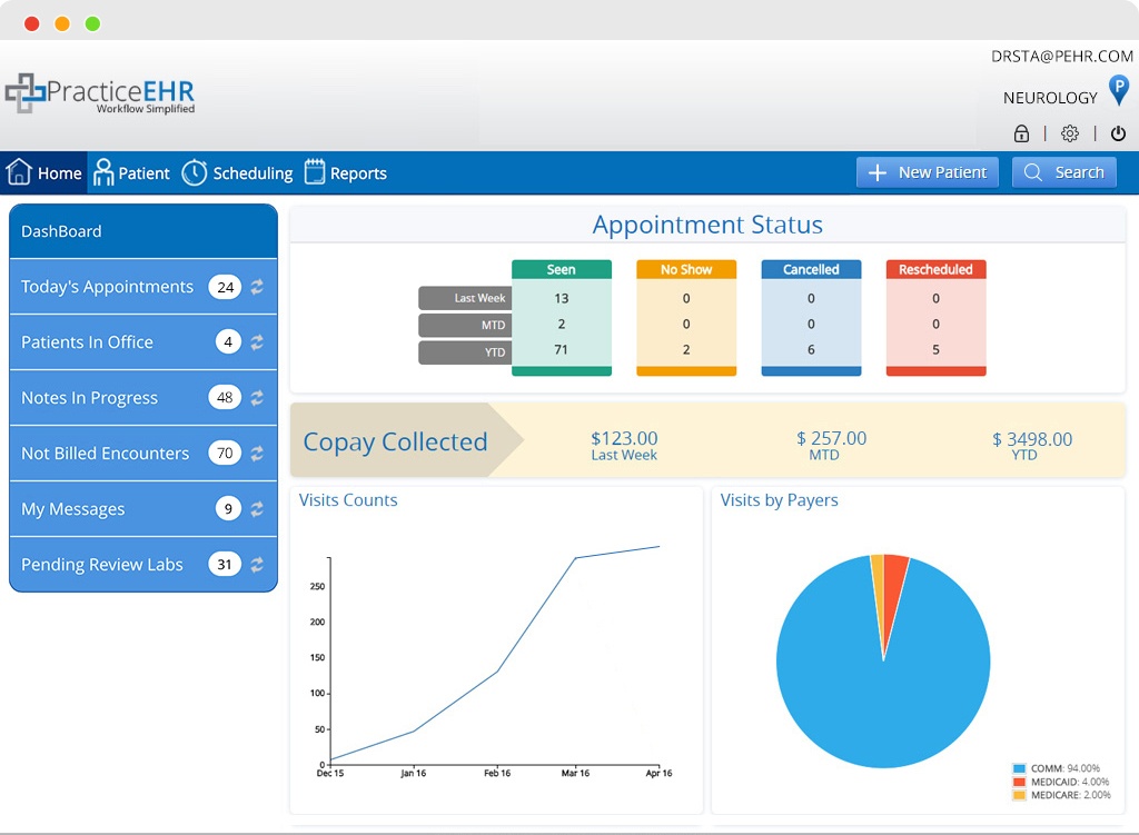 Dashboard – Practice EHR Dashboard – Practice EHR